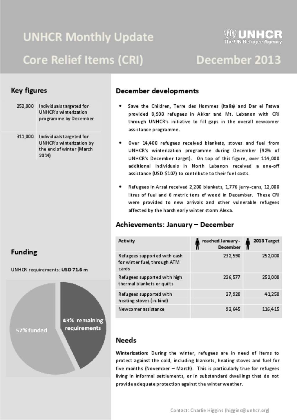 Document - Core Relief Items UNHCR Monthly Update - December