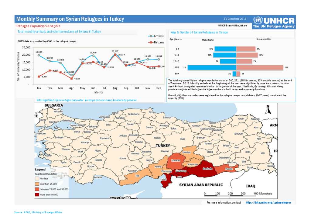 Document - Monthly Population Statistical Summary - December 2013