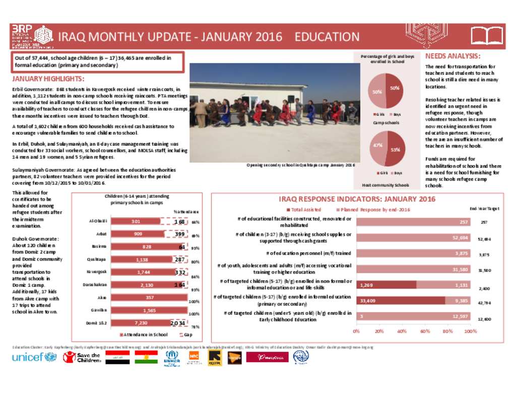 Document - Iraq 3RP Education Dashboard January 2016