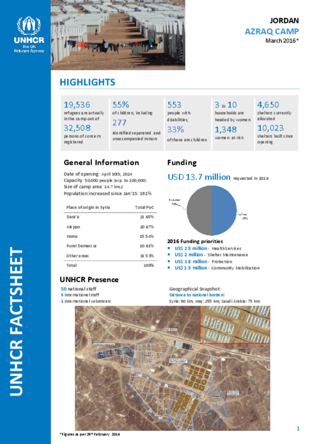 Document - UNHCR Jordan - Azraq Camp Fact Sheet - March 2016