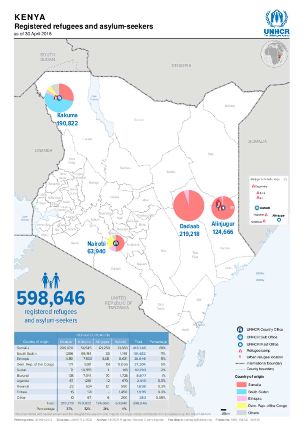 Document - Kenya - Refugees and asylum-seekers, 30 April 2016