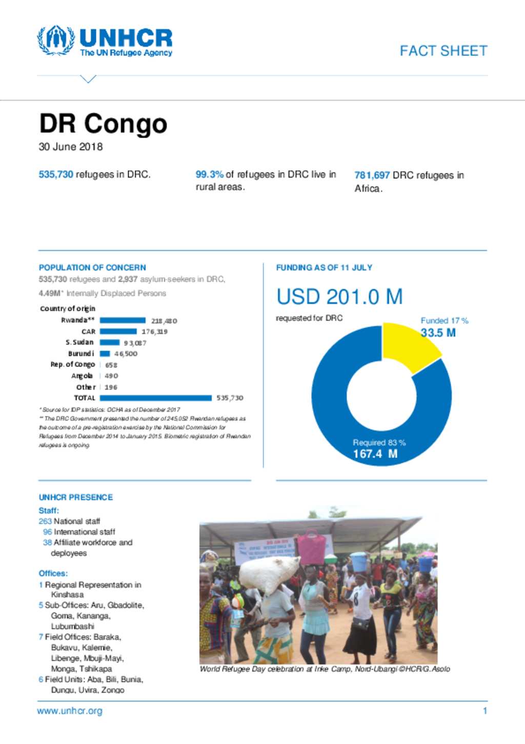 Document - UNHCR DRC Fact Sheet - June 2018