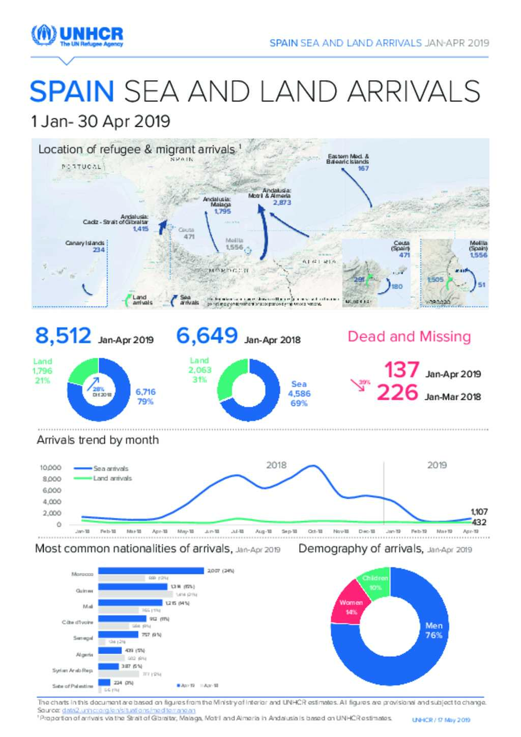 Document - Spain - land and sea arrivals - April 2019