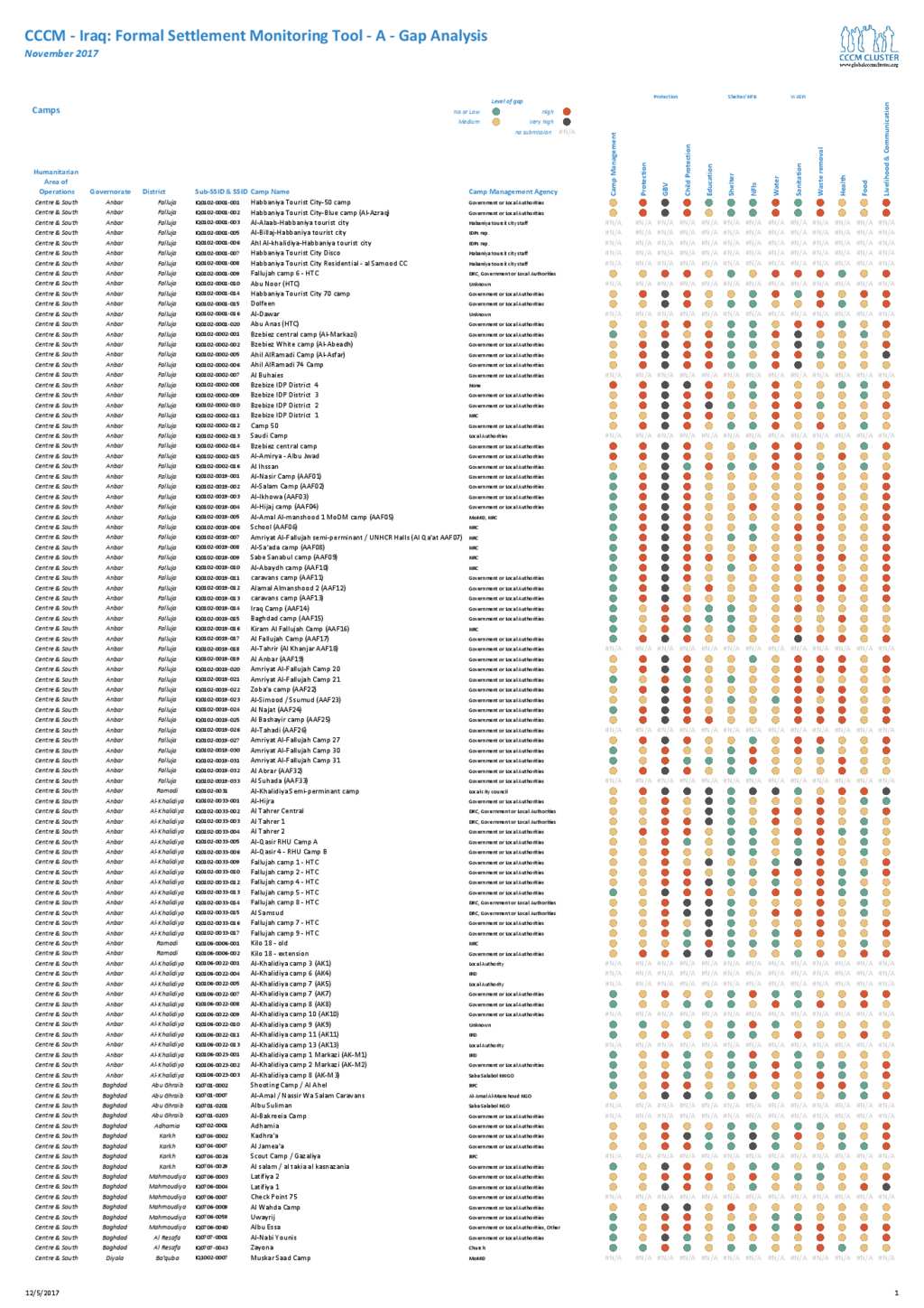 Document - CCCM - Iraq: Formal Settlement Monitoring Tool - Gap ...