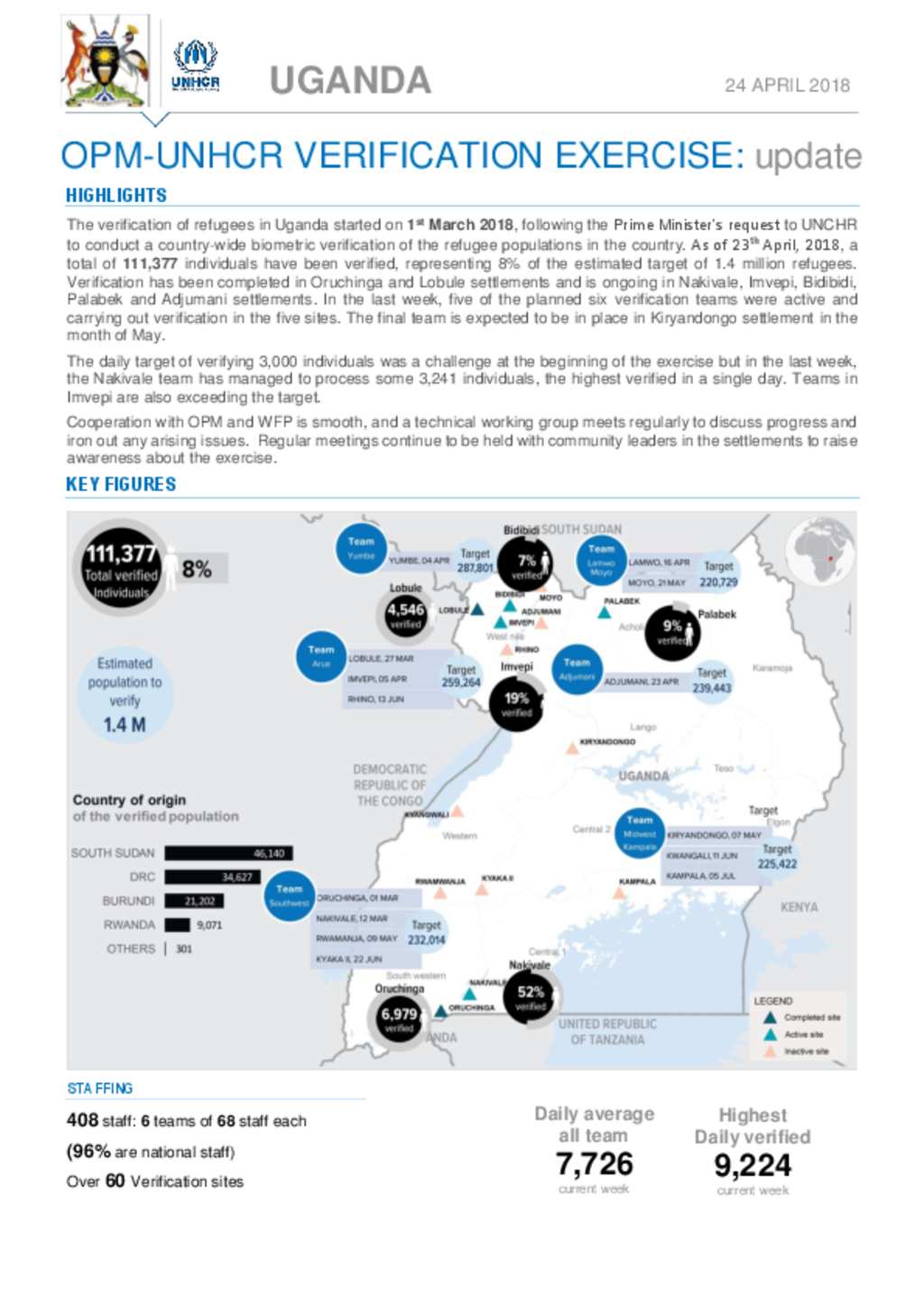 Document - OPM-UNHCR Verification Exercise update - 24 April 2018