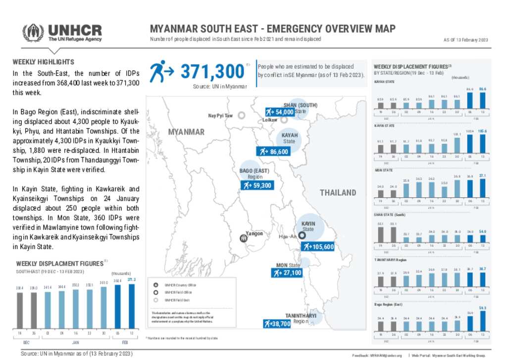Document - South East Myanmar UNHCR Displacement Overview 13 Feb 2023