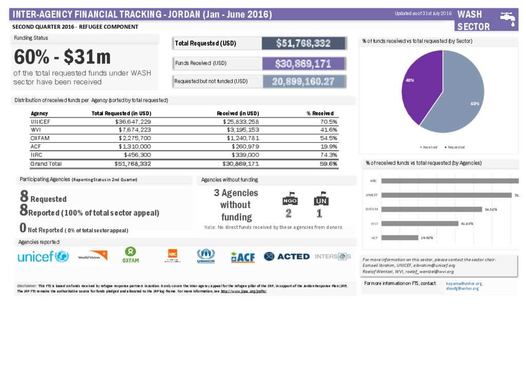 Document - 2016 Financial Q2 WASH