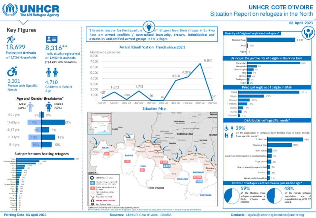 Document - UNHCR Cote d'Ivoire Dashboard : Northern Refugee Situation ...