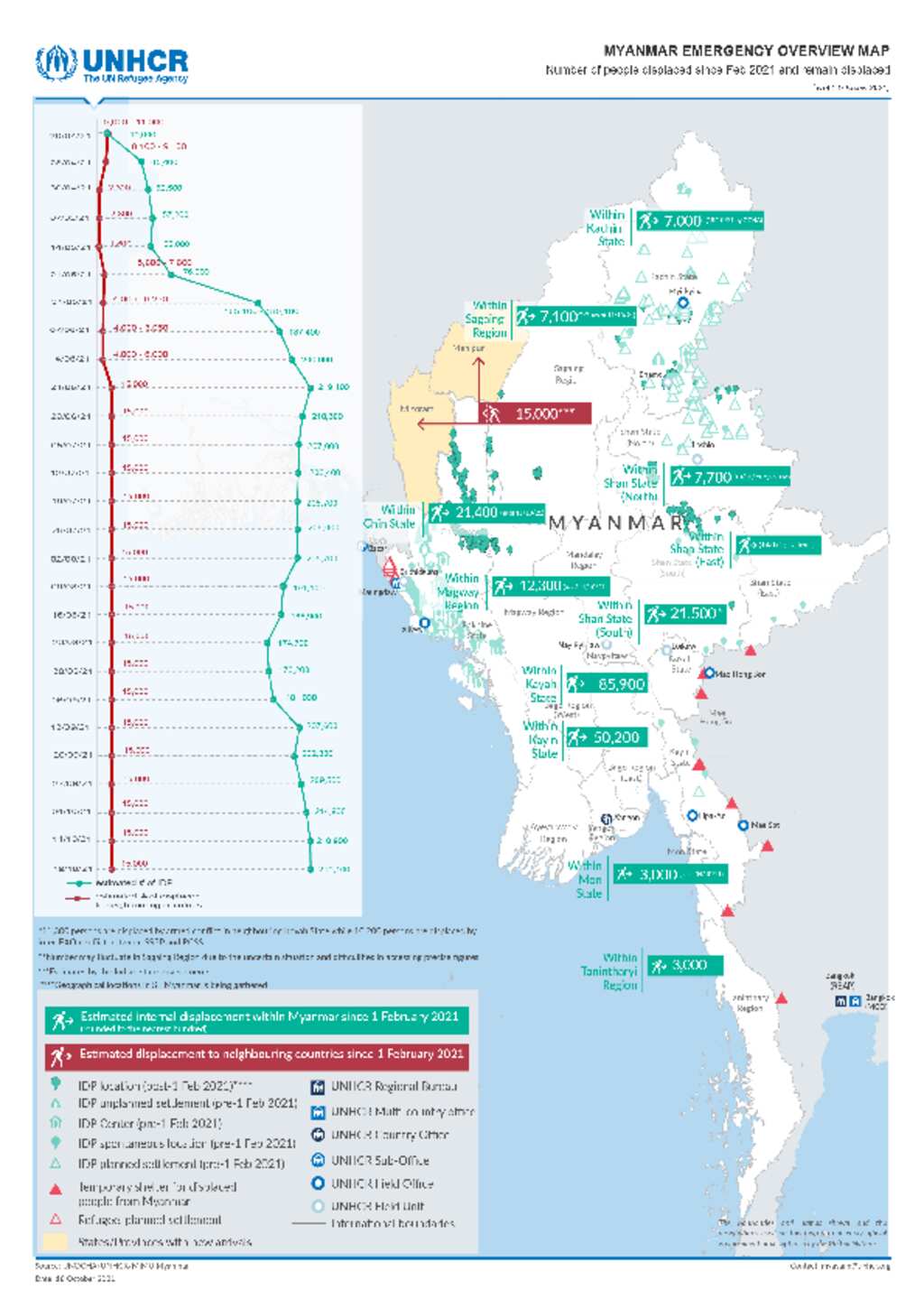 Document - Myanmar UNHCR displacement overview 18 Oct 2021