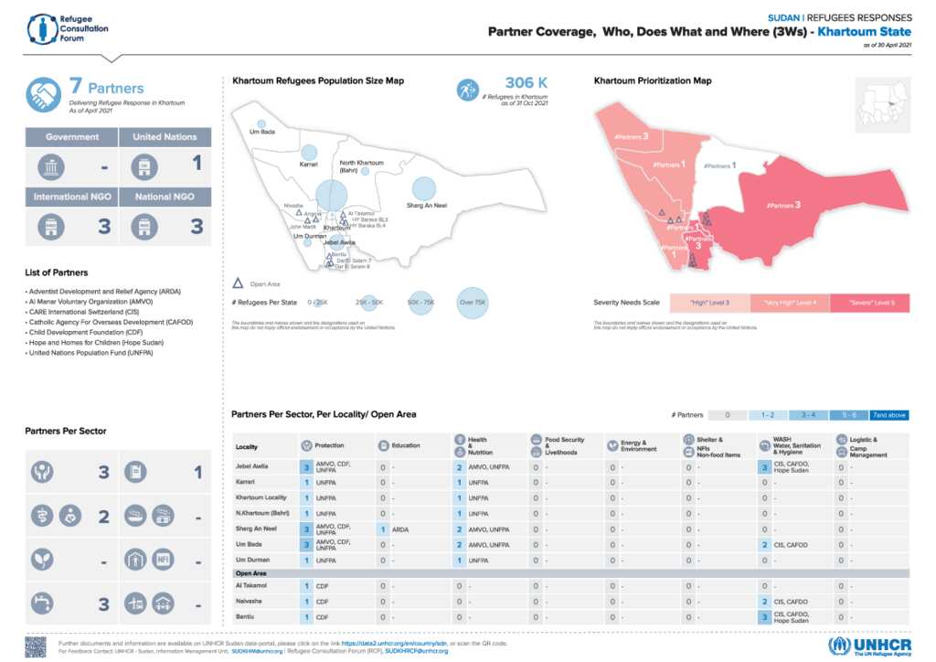 Document - Sudan - RCF - 3Ws Per State Level- as of 30 April 2021