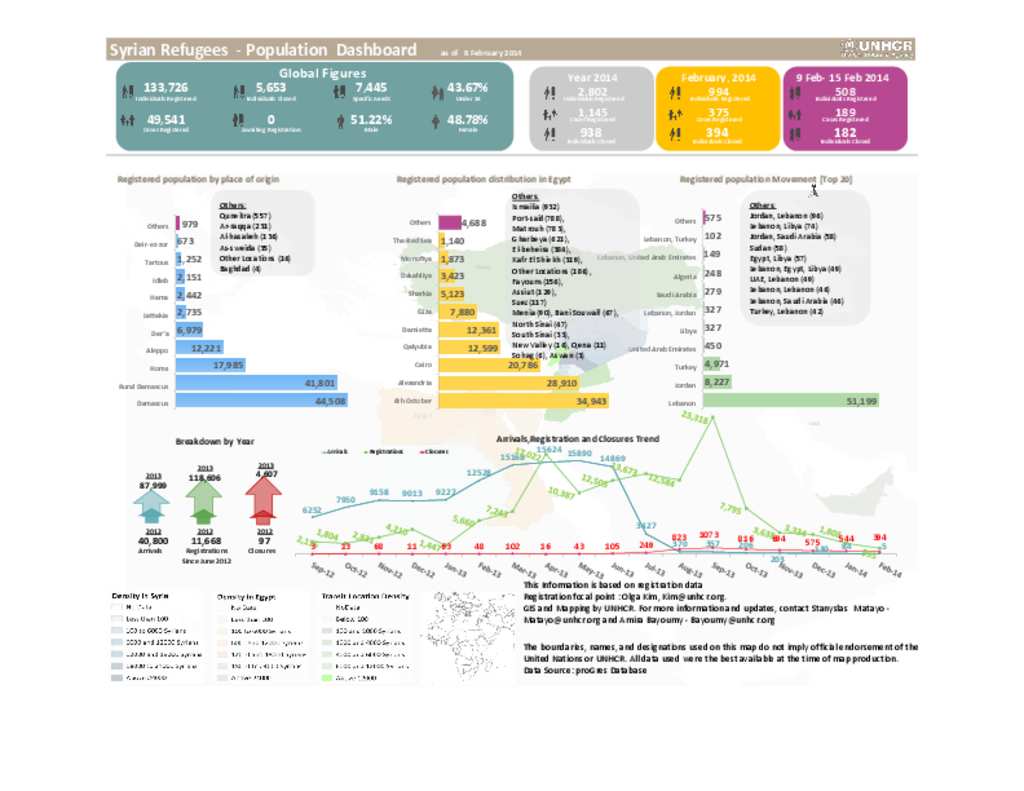 Document - Syria Operation - Population Statistics Dashboard