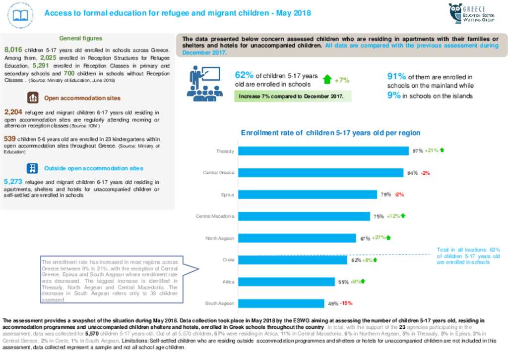 Document - Access to formal education for refugee and migrant children ...