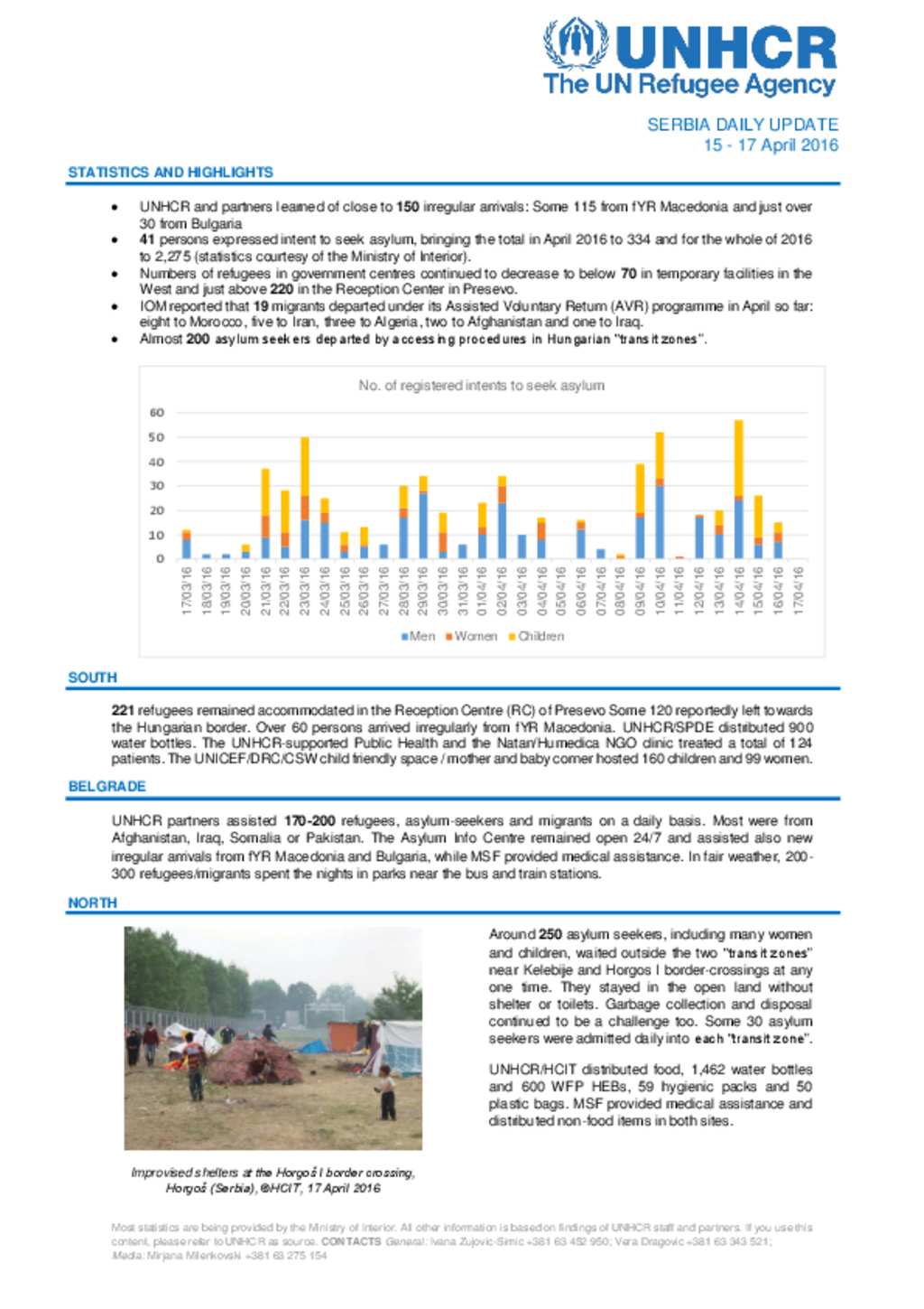 Document - UNHCR Serbia Daily Update 15-17 April 2016