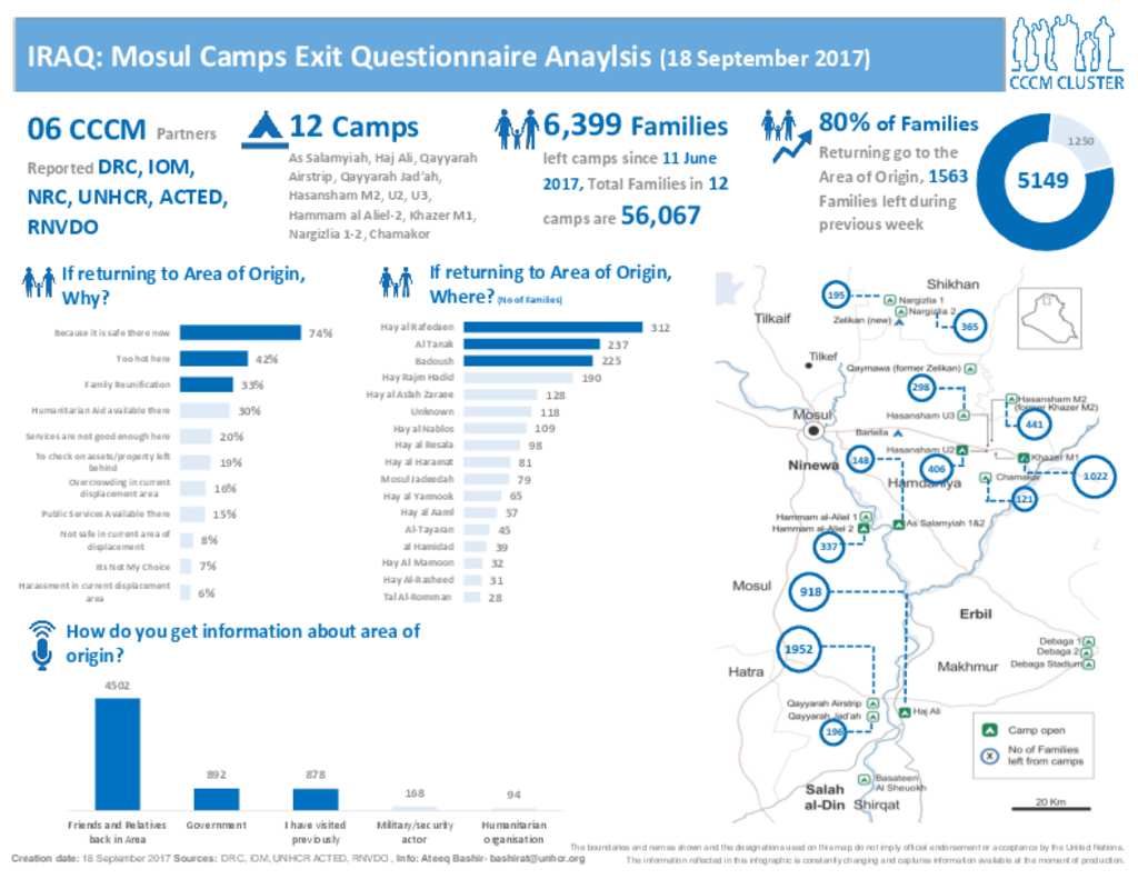 Document - CCCM_IRAQ_Exit_Analysis_infoGraphic_20170918