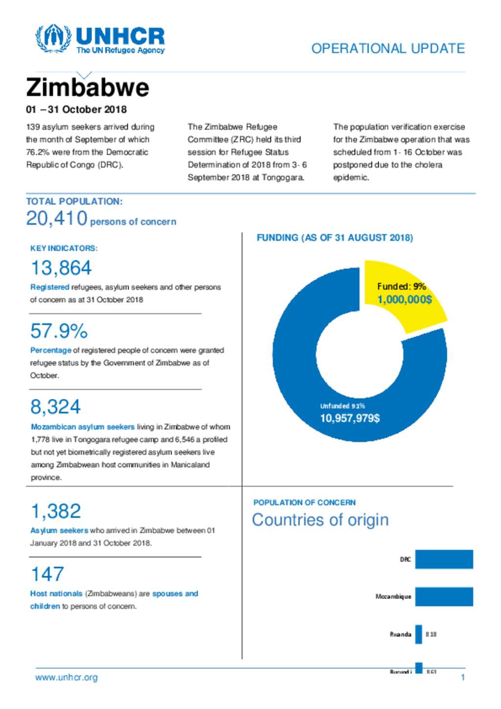 Document - Zimbabwe Operational Update - October 2018