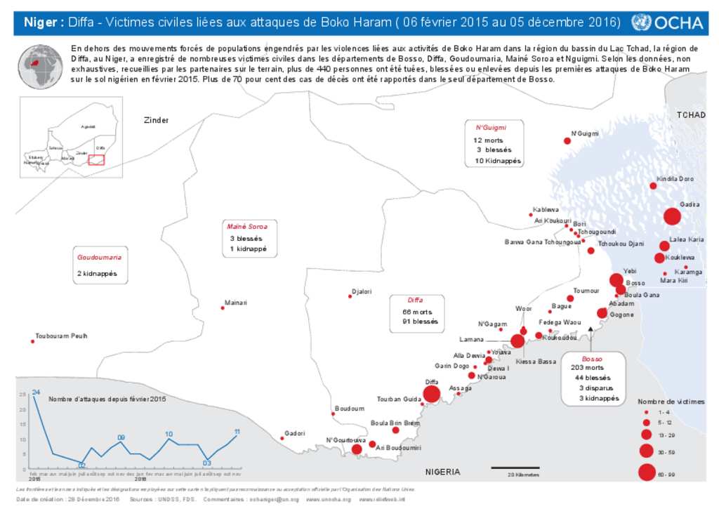Document - Niger - Diffa - Victimes civiles liées aux attaques de Boko Haram ( 06 février 2015 ...