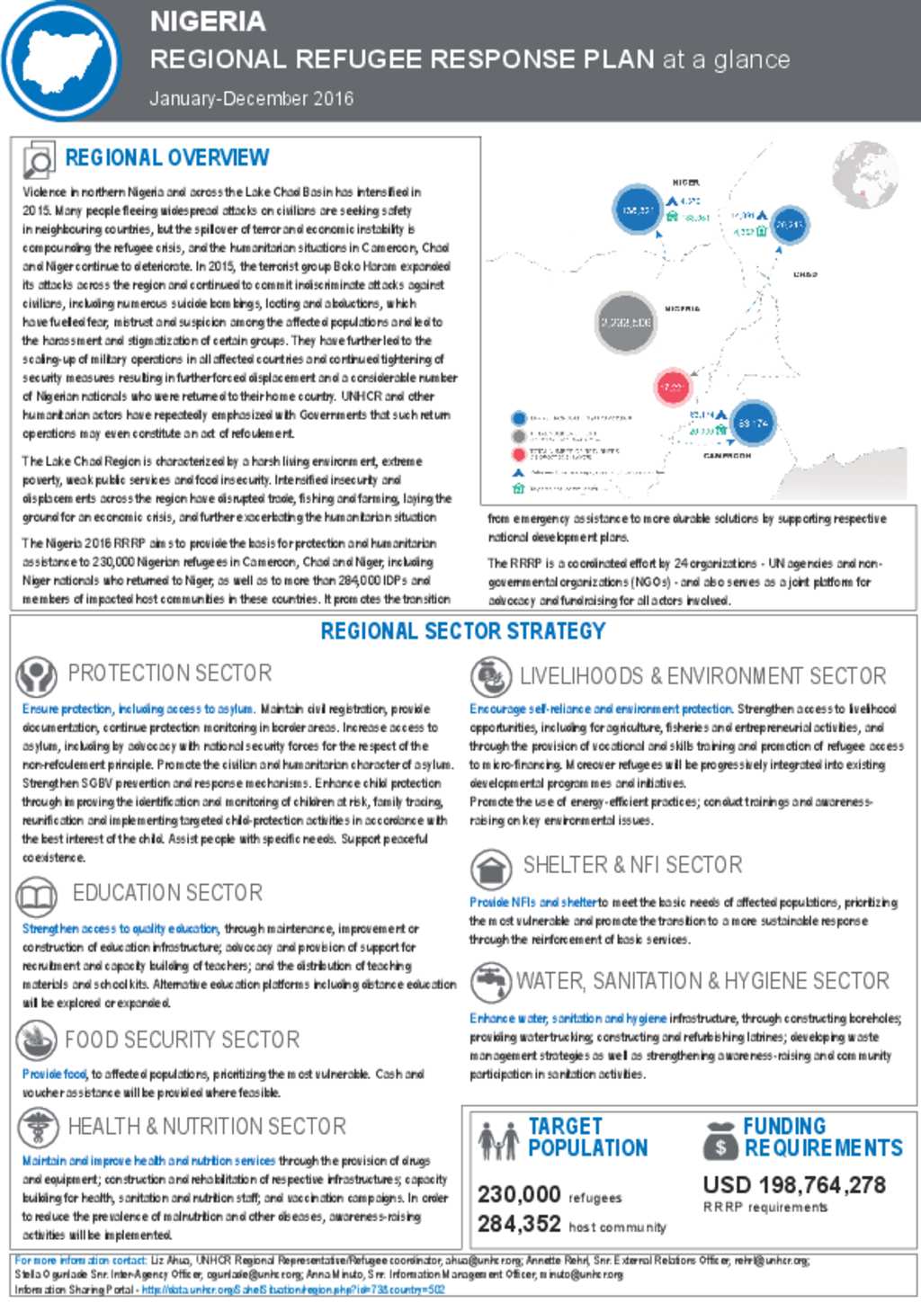 Document - At a glance: Nigeria 2016 Regional Refugee Response Plan ...