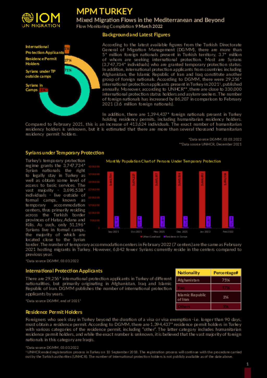Document - Turkey: IOM - Mixed Migration Flows in the Mediterranean and ...