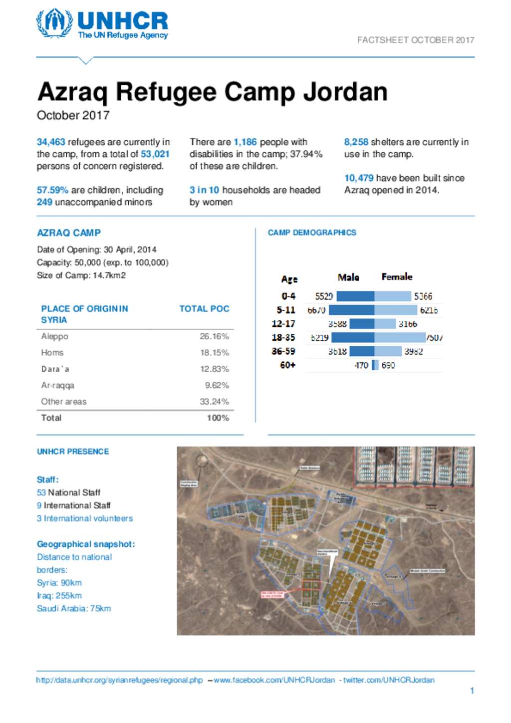 Document - UNHCR Jordan - Azraq Camp Factsheet October 2017