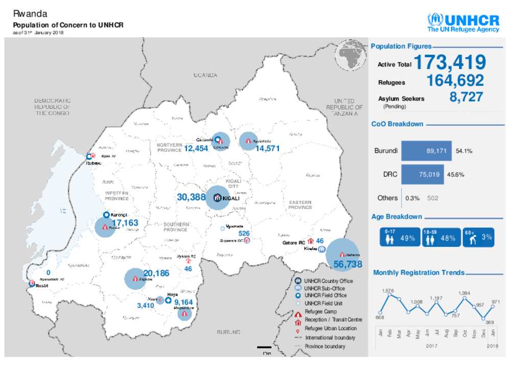 Document - UNHCR Rwanda- Operation Data - Rwanda Map 2018.01.31