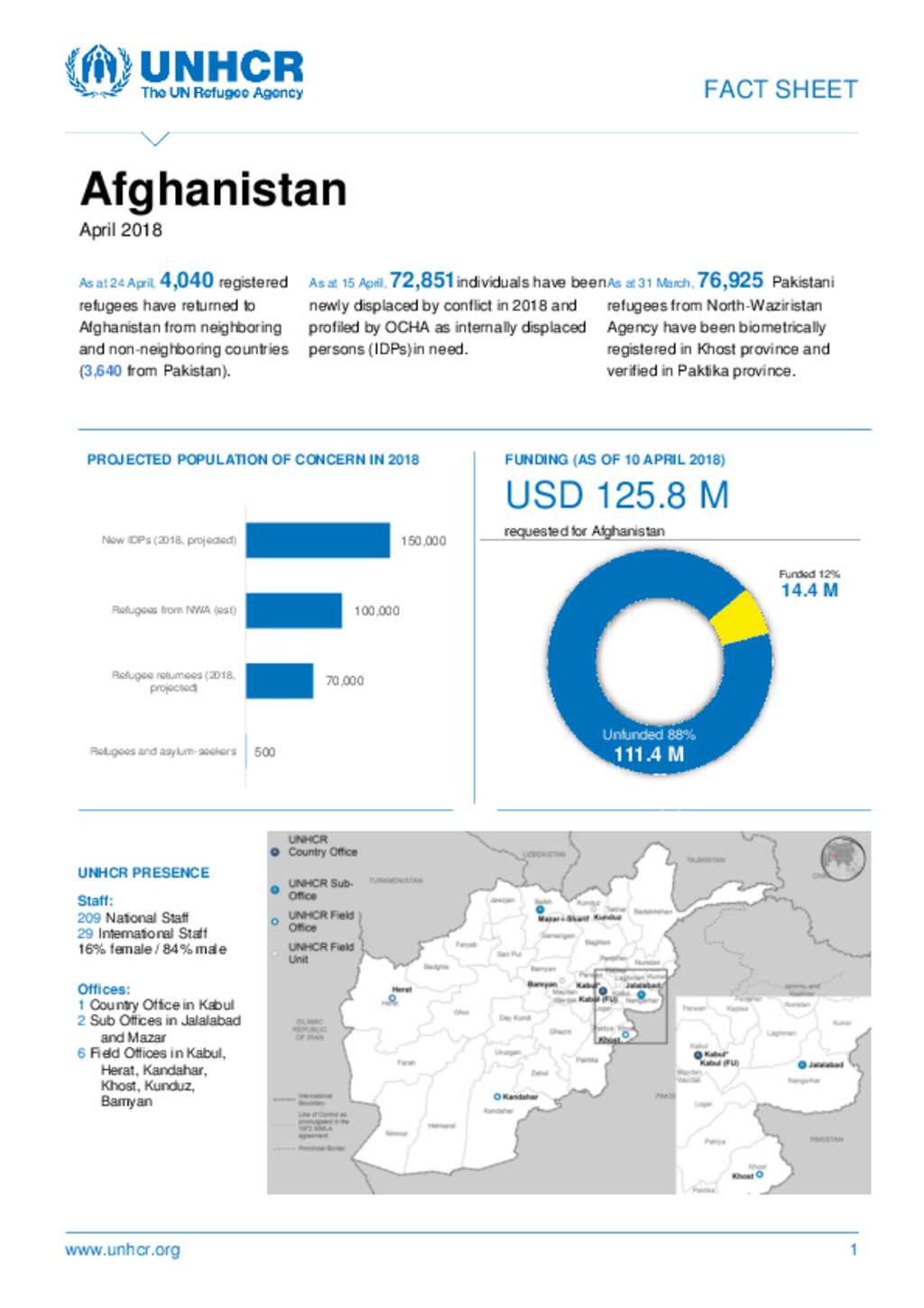 Document - Afghanistan: UNHCR Operational Fact Sheet - April 2018