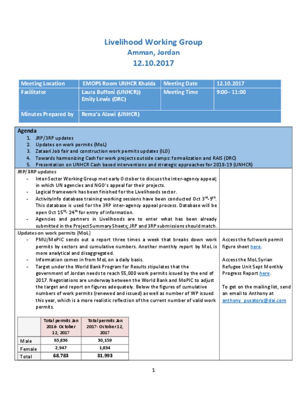 Document - Livelihoods Working Group - minutes of meeting Oct 2017
