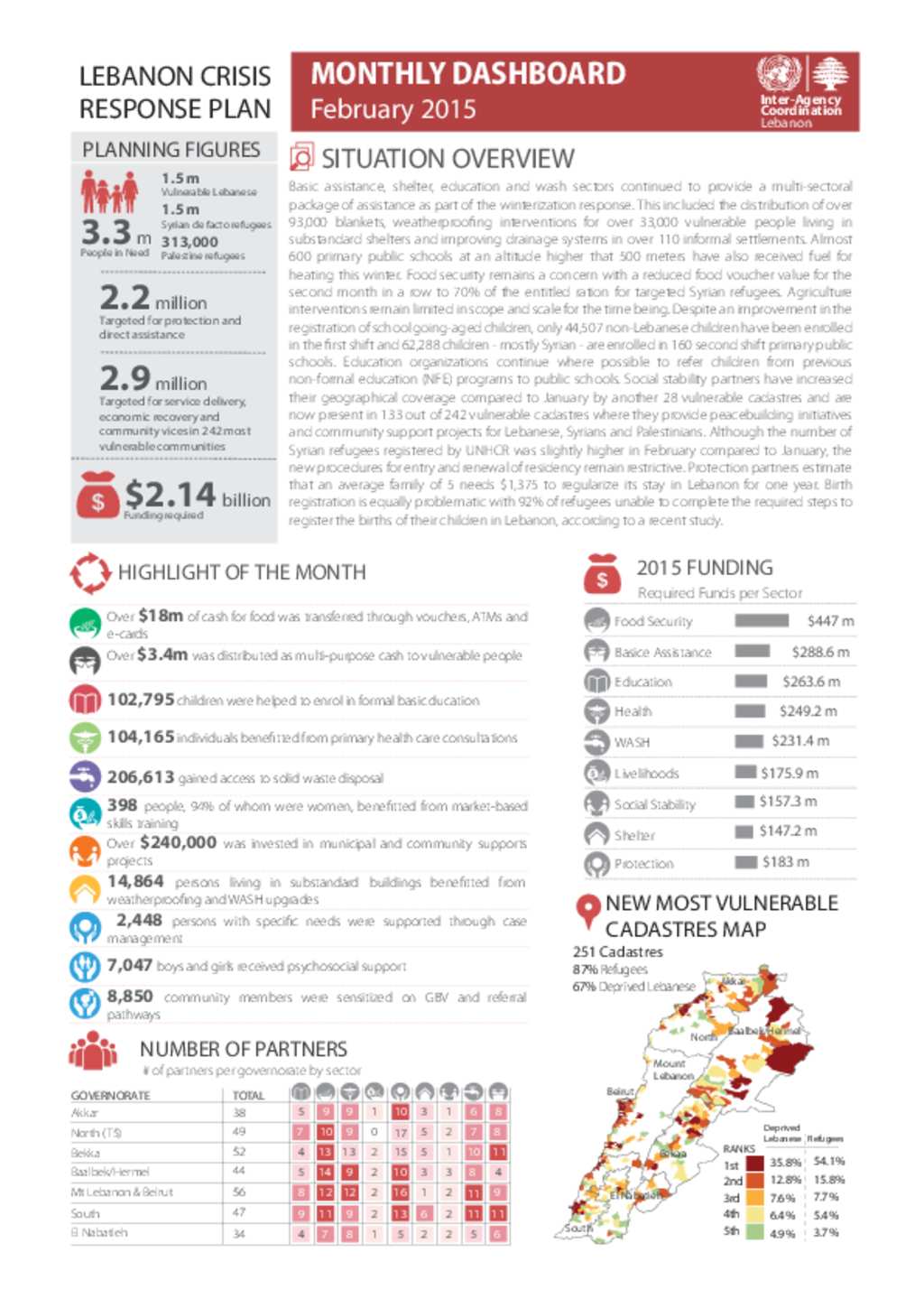 Document - Lebanon - National - LCRP Monthly Dashboard - February 2015