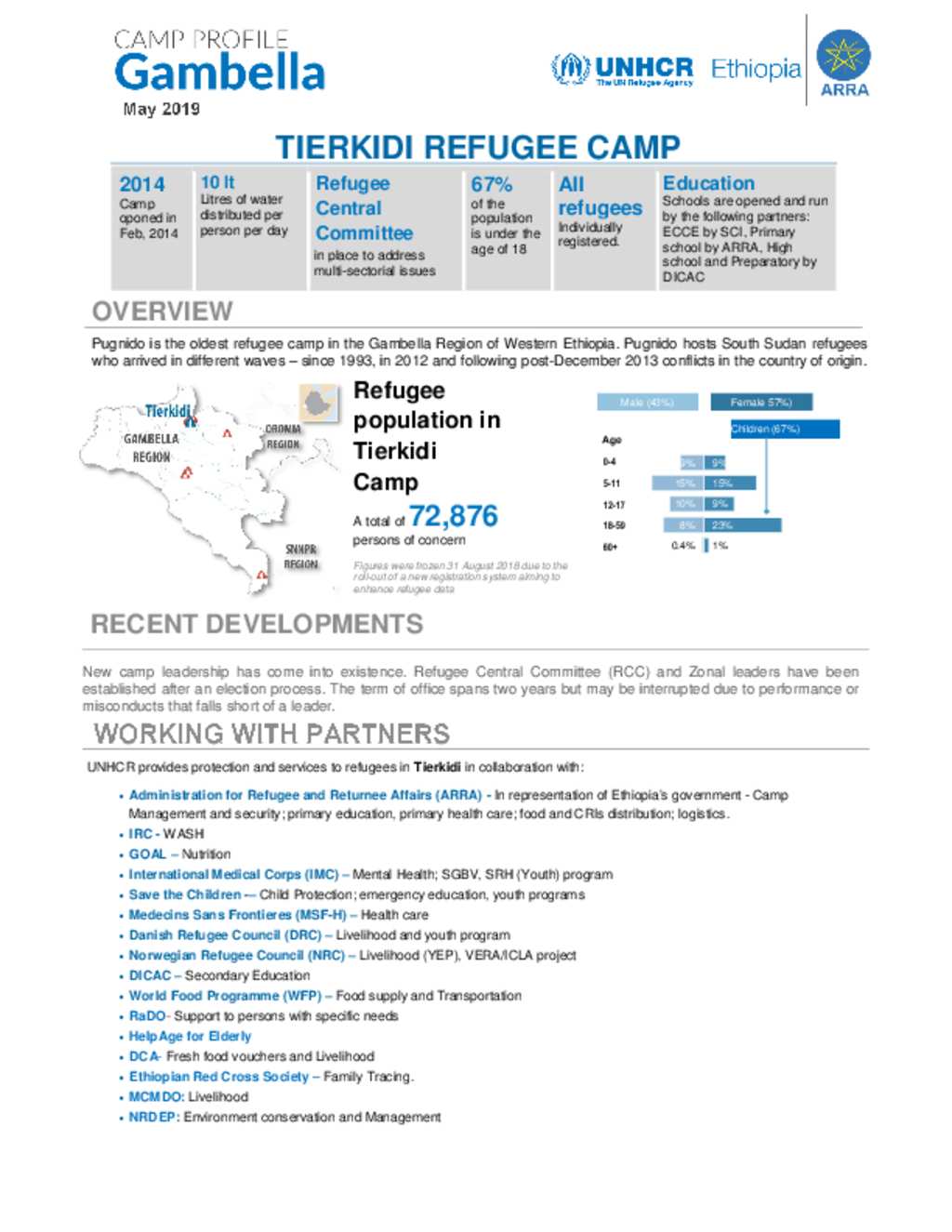 Document - UNHCR Ethiopia | Gambella Camp profile - Tierkidi refugee camp May 2019