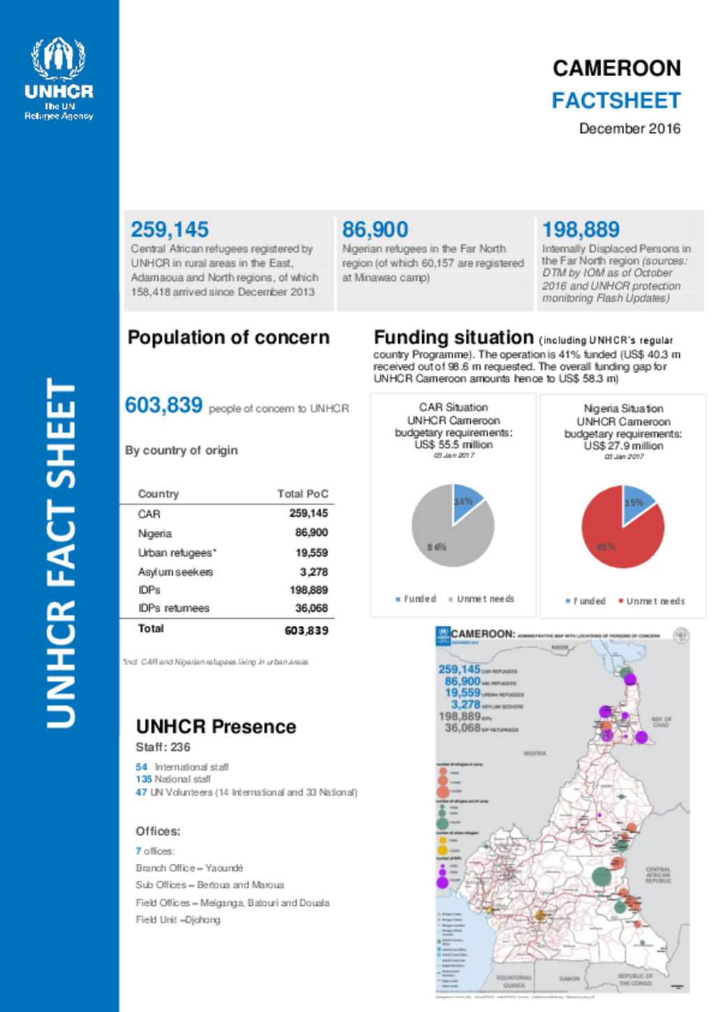 Document - UNHCR Cameroon - Factsheet December 2016
