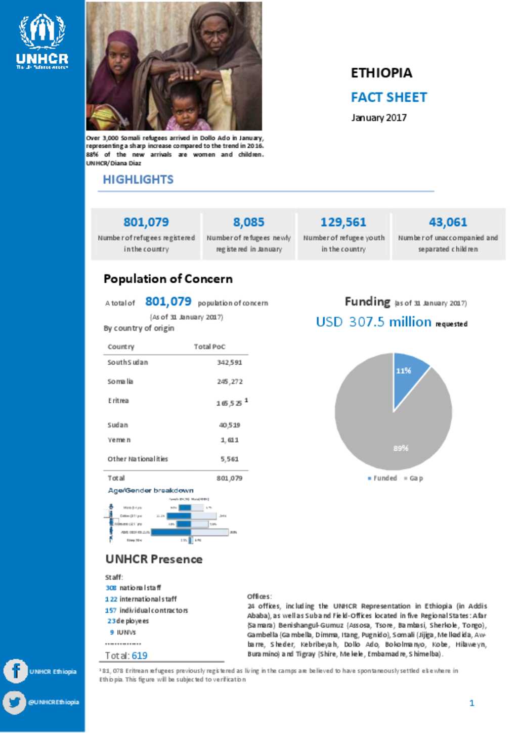 Document - UNHCR Ethiopia Fact Sheet January 2017