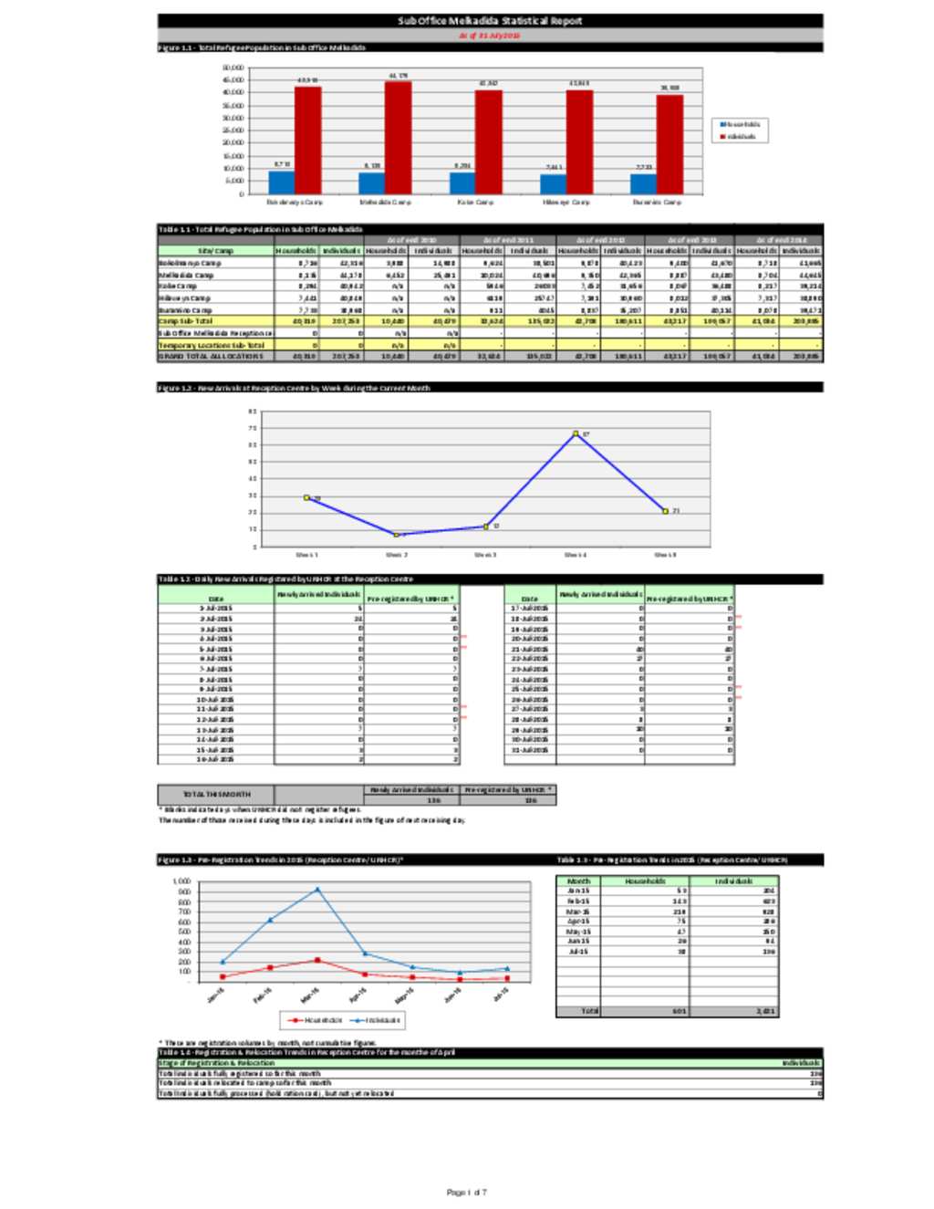 Document - Monthly Statistical Report July 2015