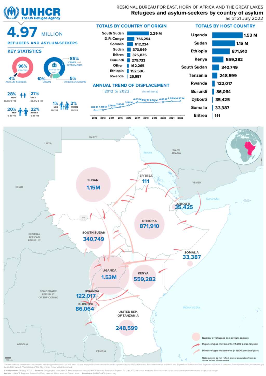 Document - Regional Dashboard RB EHAGL: Refugees and asylum-seekers by ...