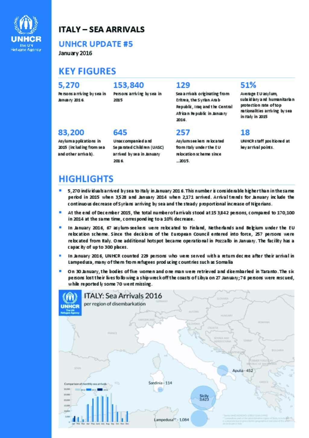 Document - UNHCR Update #5 Italy - Sea Arrivals (January 2016)