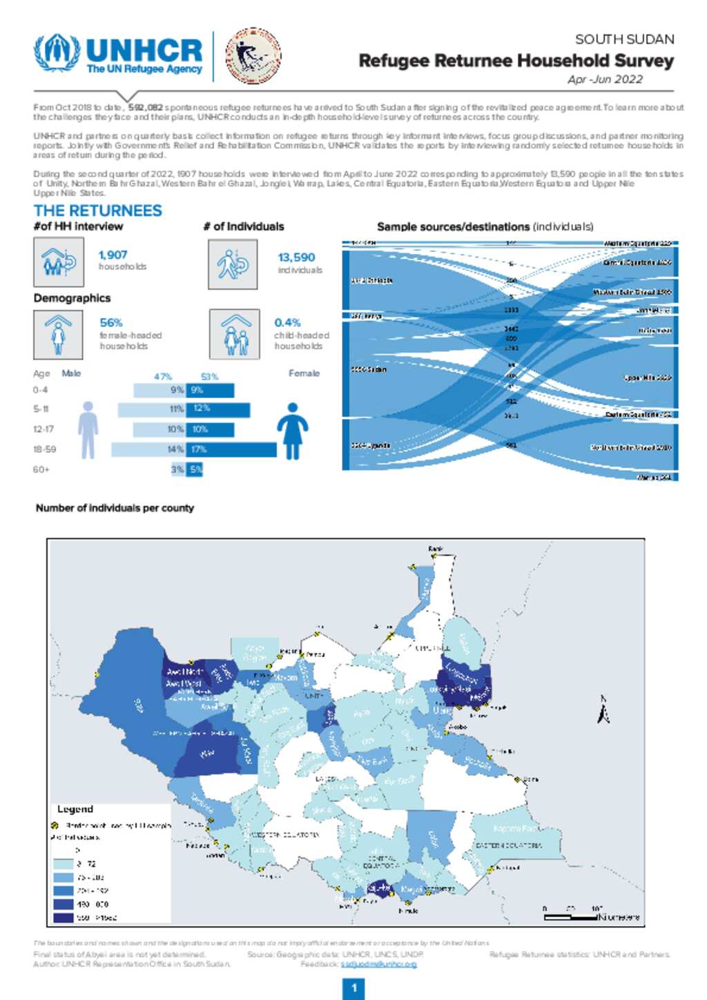 Document - Household Dashboard for Spontaneous refugee return 2nd ...