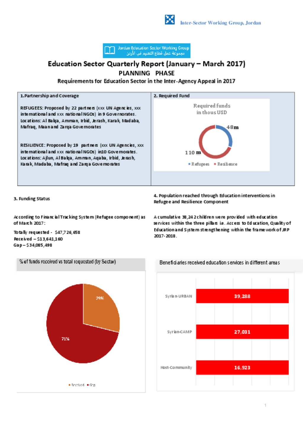Document - Education Quarterly Report Jan-Mar 2017