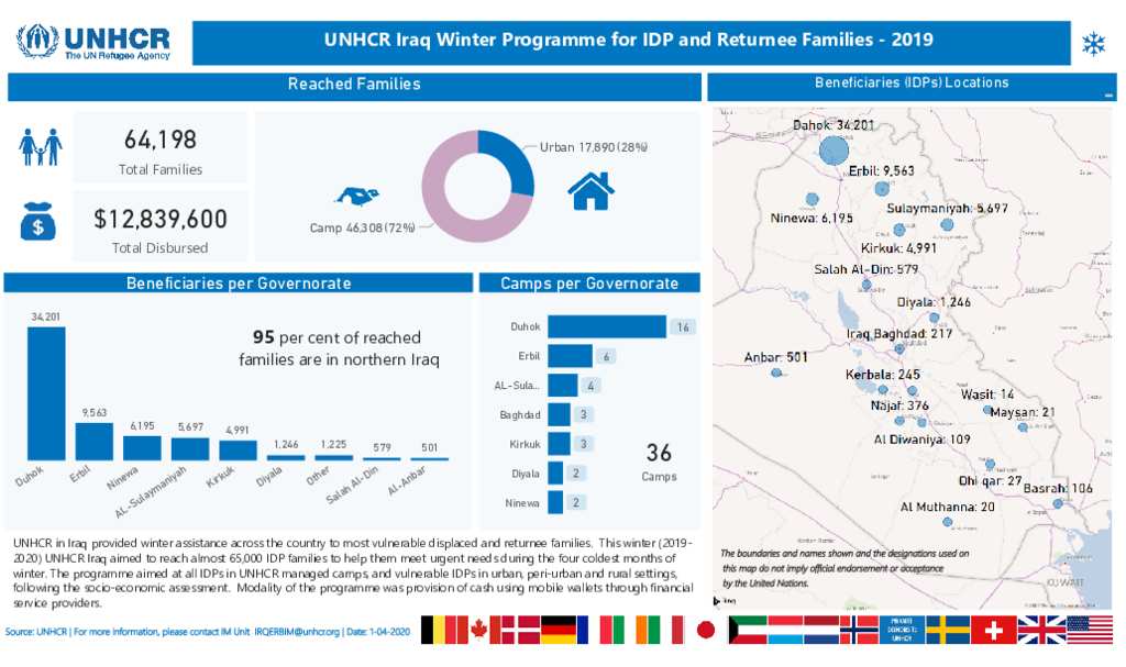 Document - UNHCR Iraq: IDP Camps Cash for Winterization 2019_V4