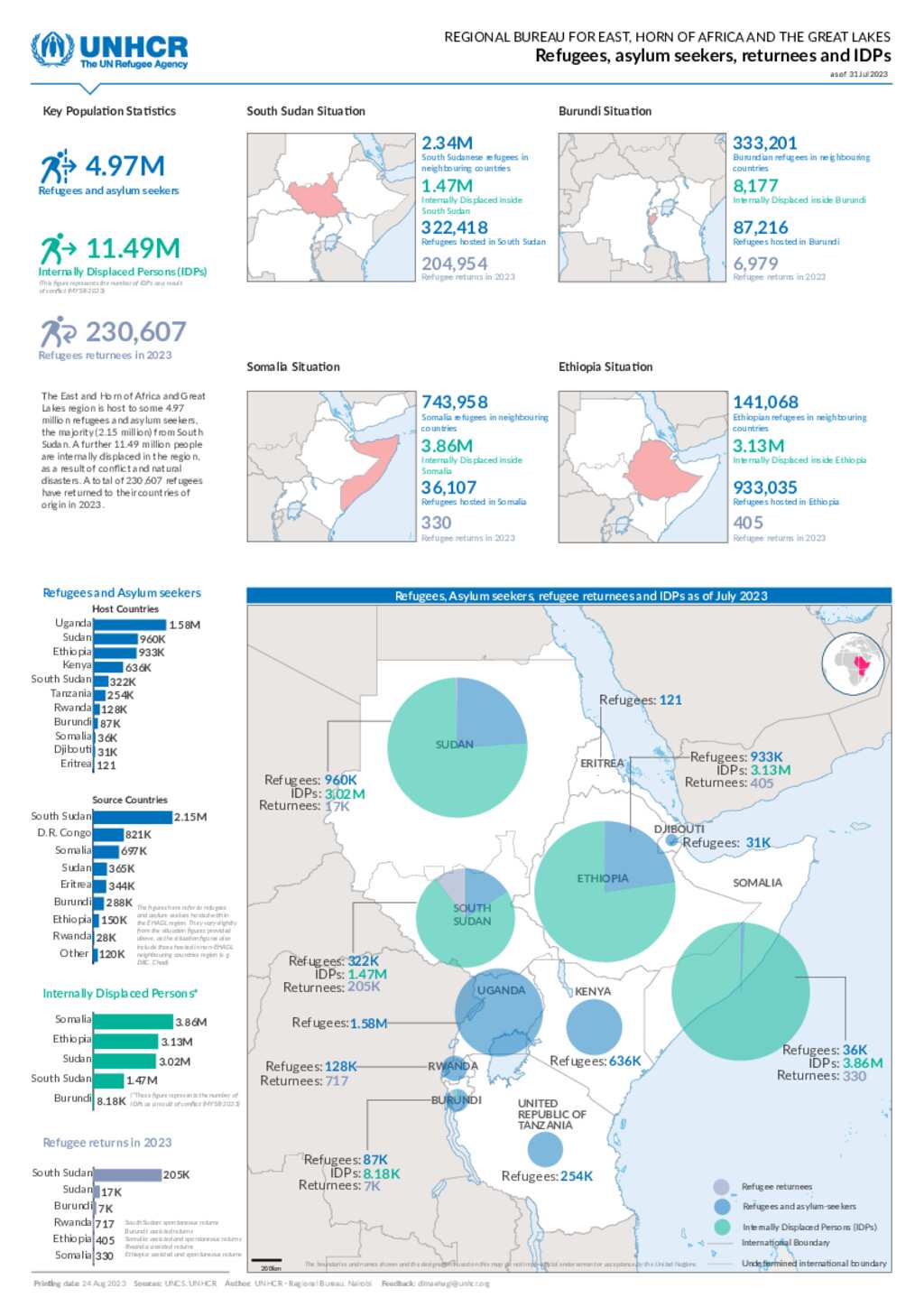 Document - Regional Dashboard RB EHAGL: Refugees and asylum-seekers by ...