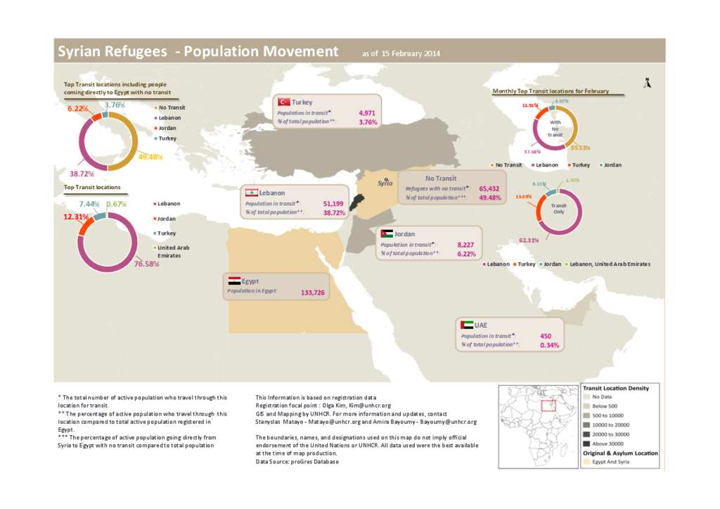 Document - Syria Operation - Population movement