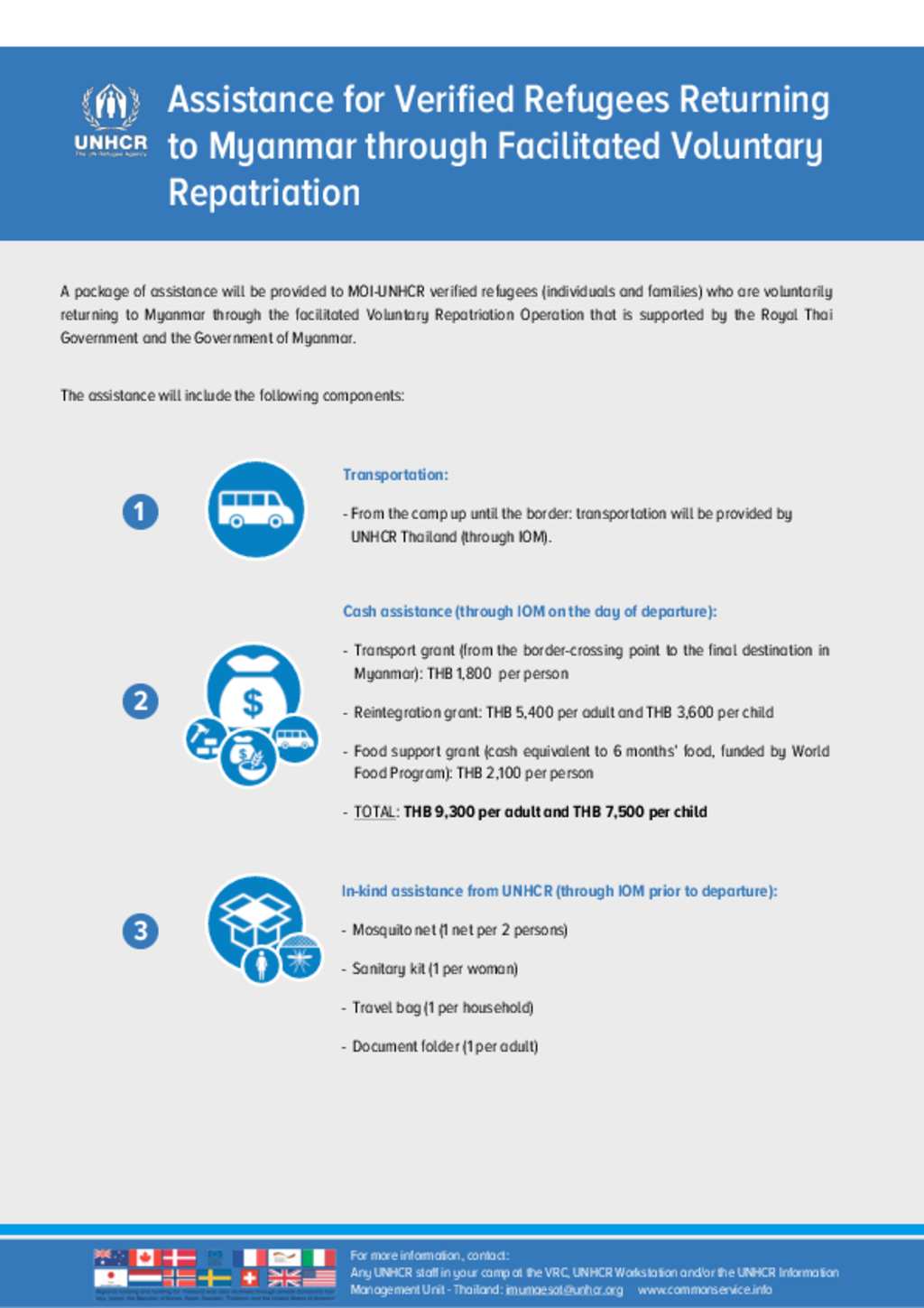 Document - Voluntary Repatriation Assistance Sheet