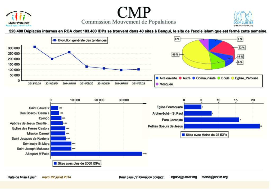 Document - CAR Dasboard CMP 22/07/2014