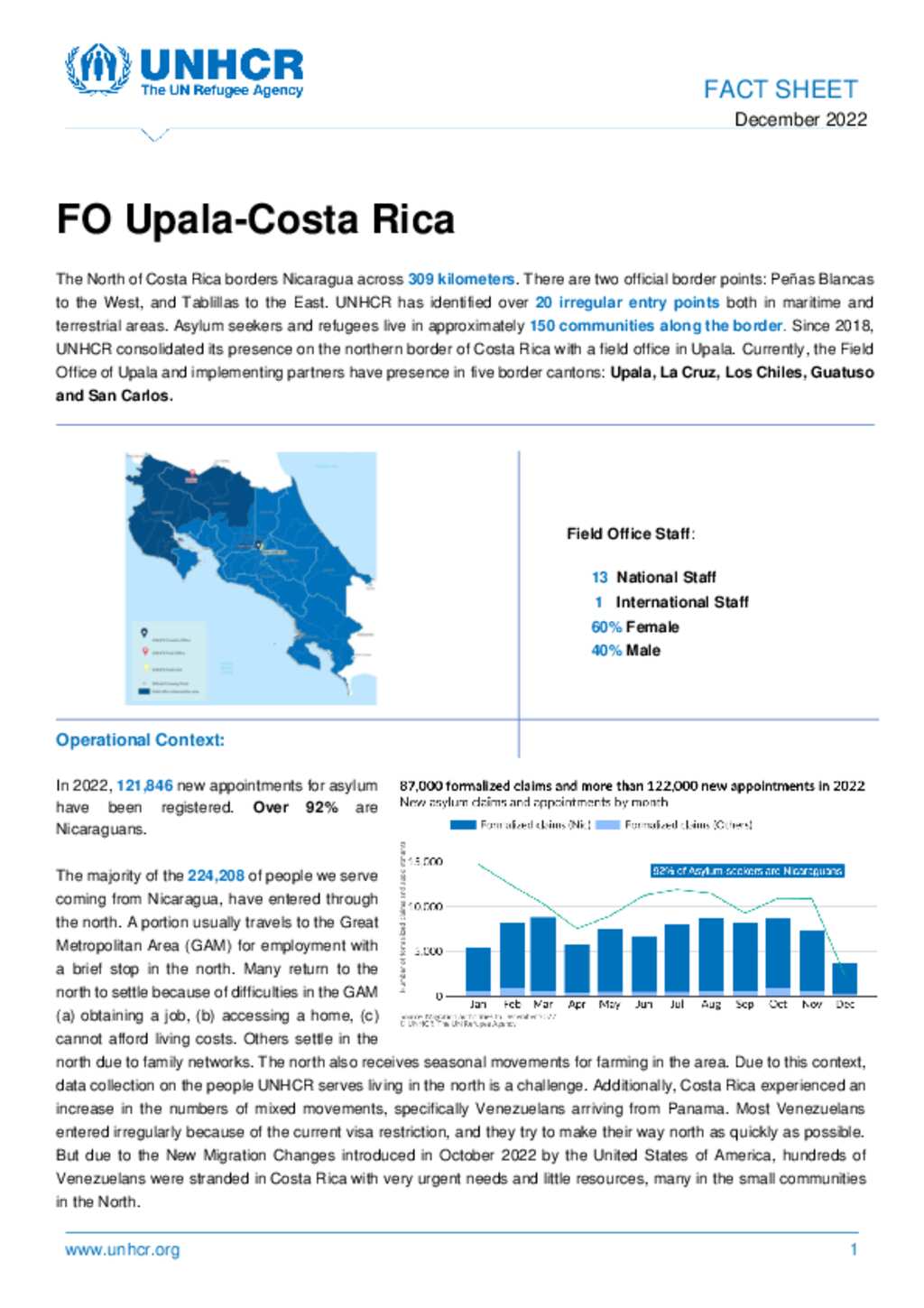 Document - Costa Rica - Field Office Upala Fact Sheet - December 2022