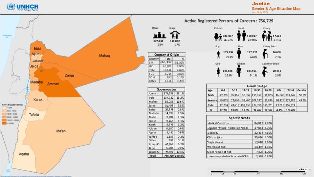 Document - Jordan Situation Gender & Age Map July 2021