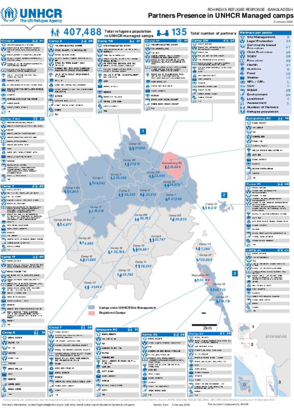 Document - UNHCR Bangladesh : Partner presence in UNHCR managed Camps ...