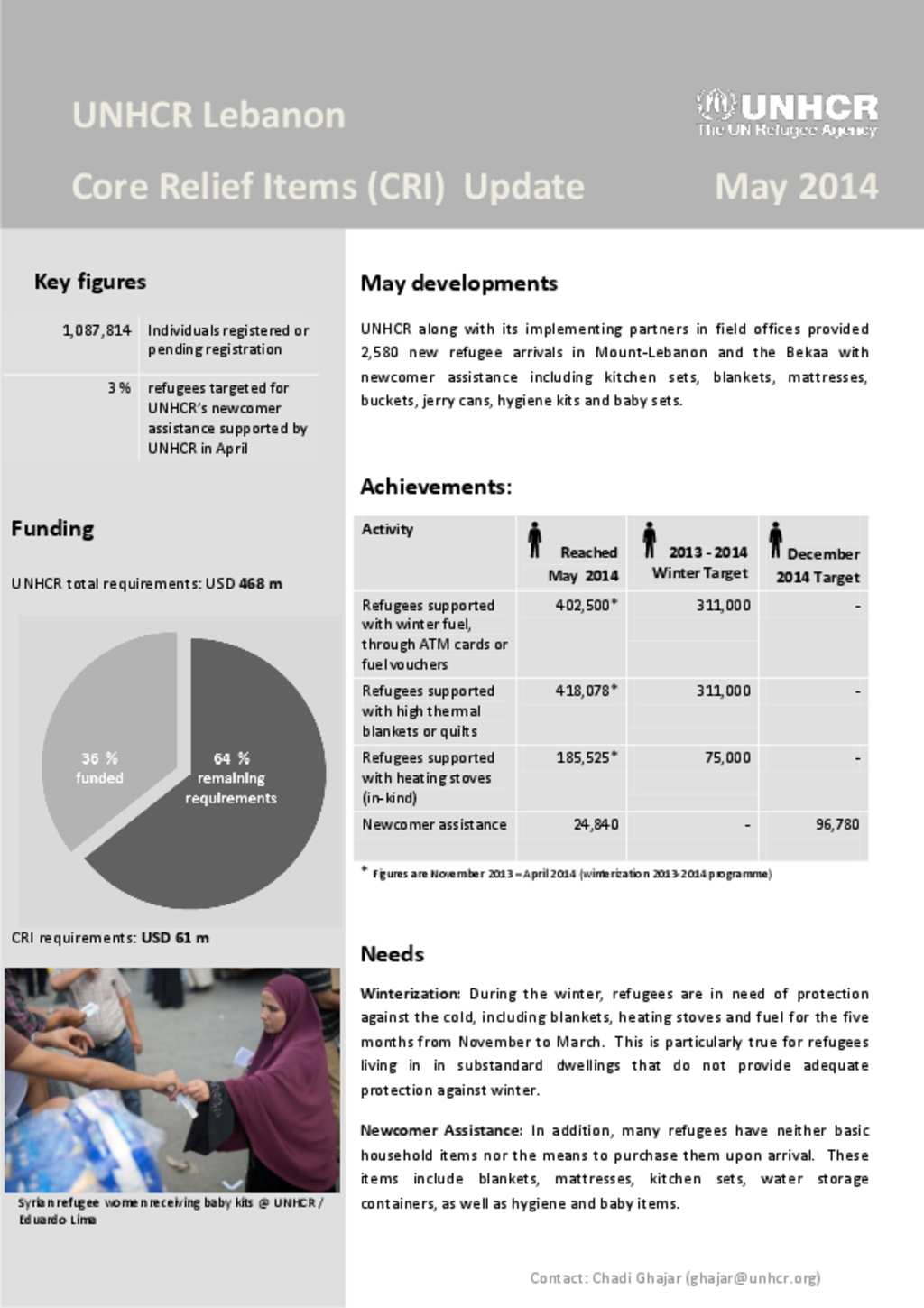Document - UNHCR - Lebanon - Core Relief Items UNHCR Monthly Update ...