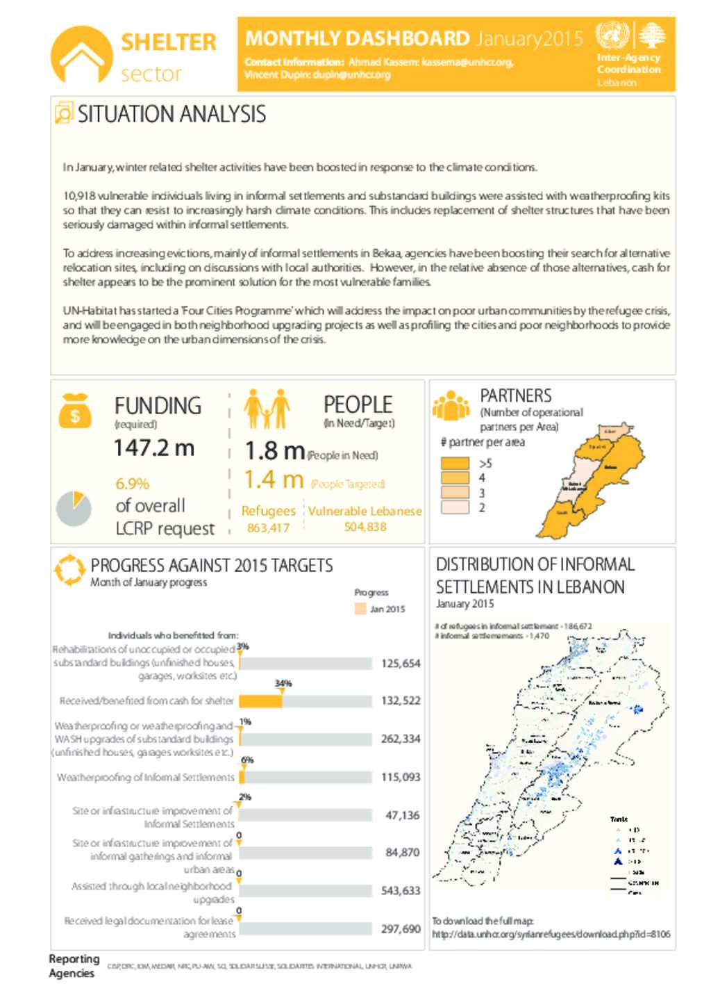 Document - Lebanon - Shelter - LCRP Monthly Dashboard - January 2015