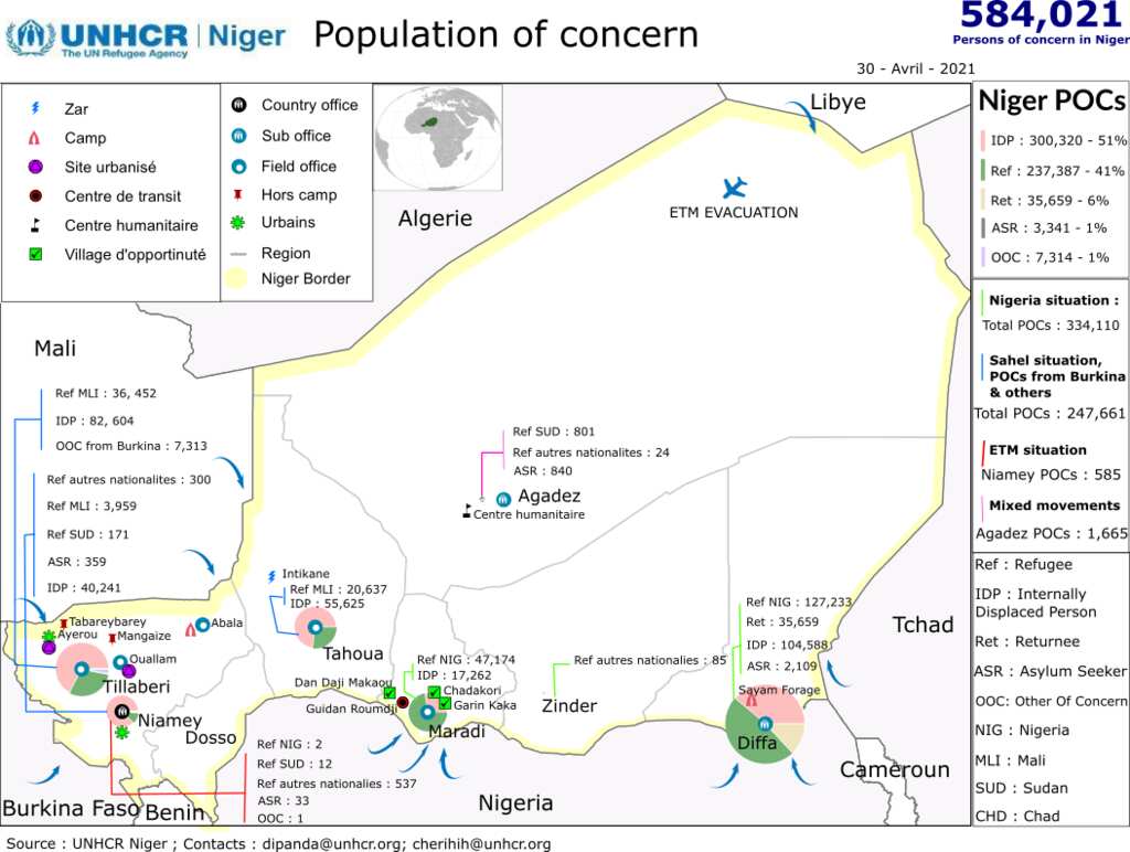Document - UNHCR Niger - Map Niger Population of Concern Refugees ...