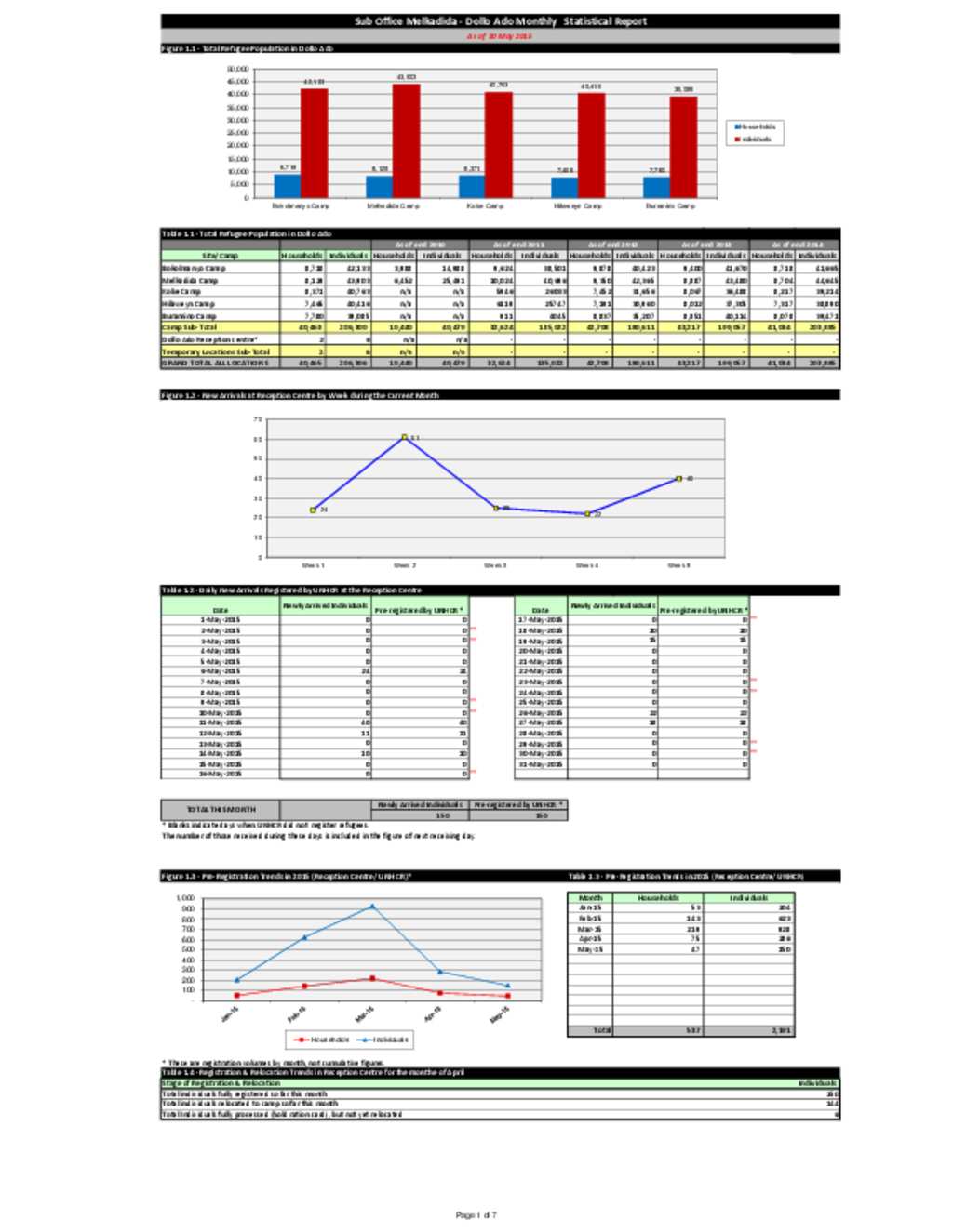 Document - Monthly Statistical Report May 2015