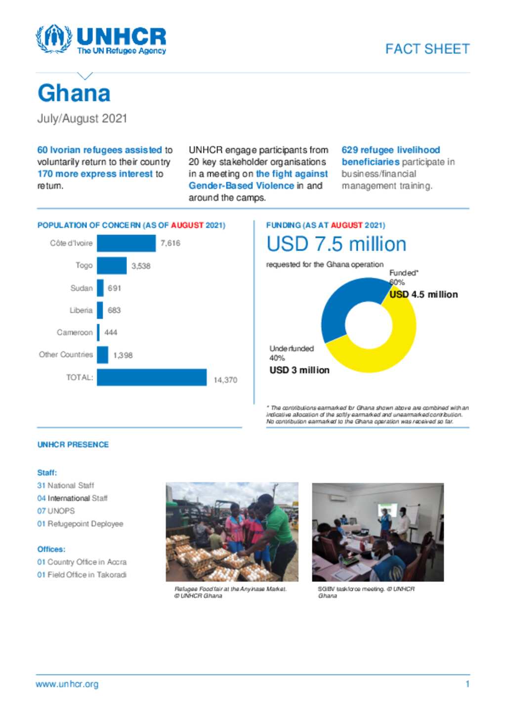 Document - UNHCR Ghana Factsheet July-August 2021