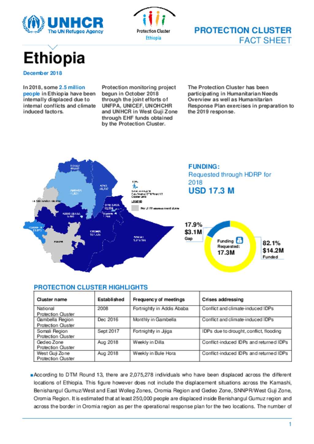 Document - UNHCR Ethiopia Protection Cluster Fact Sheet December 2018