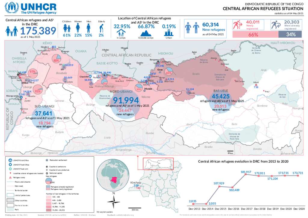 Document - Democratic Republic of the Congo - Situation of Central ...